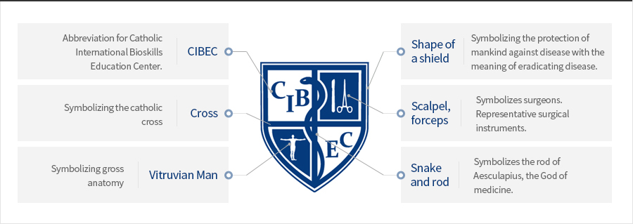 Catholic Institute for Applied Anatomy - CIBEC Catholic International ...